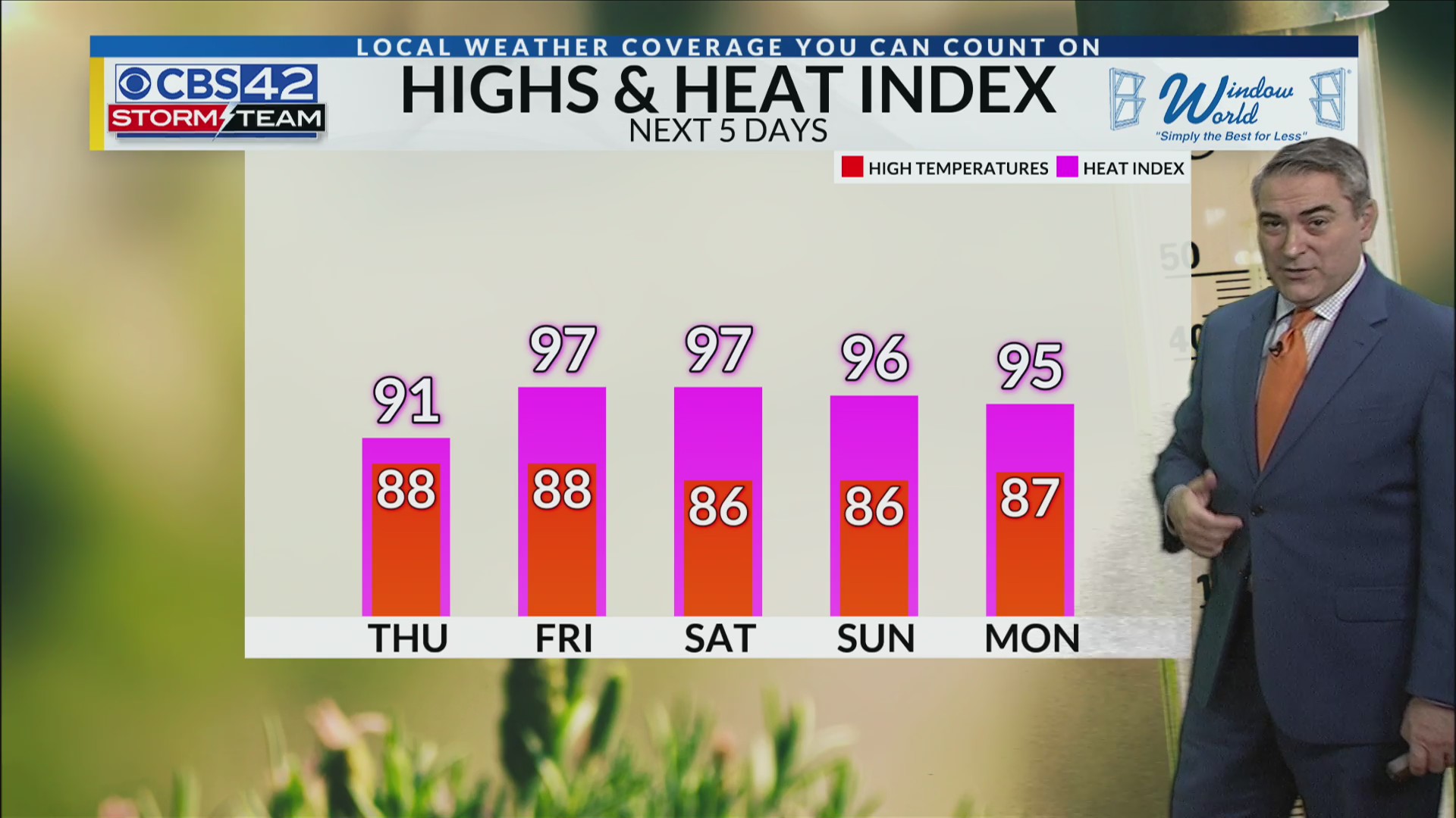 More humid, hot, and stormy weather returns tomorrow and lasts through ...