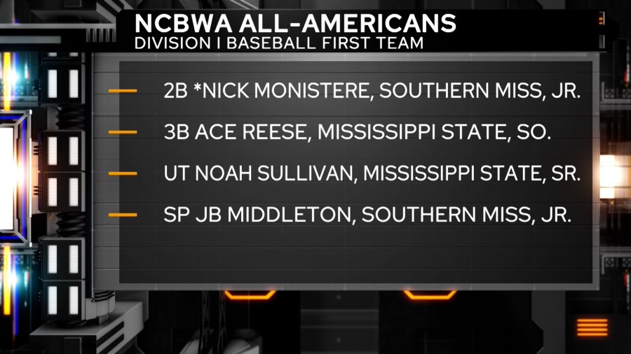 Four Local College Baseball Players Named First Team NCBWA All-Americans