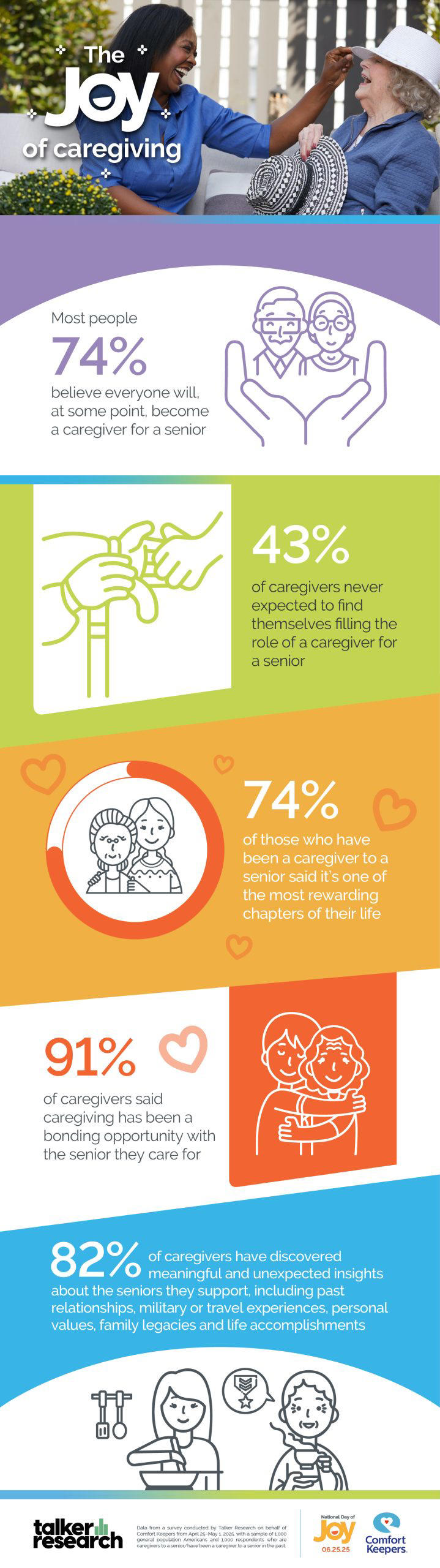 Why many Americans are caregivers in disguise