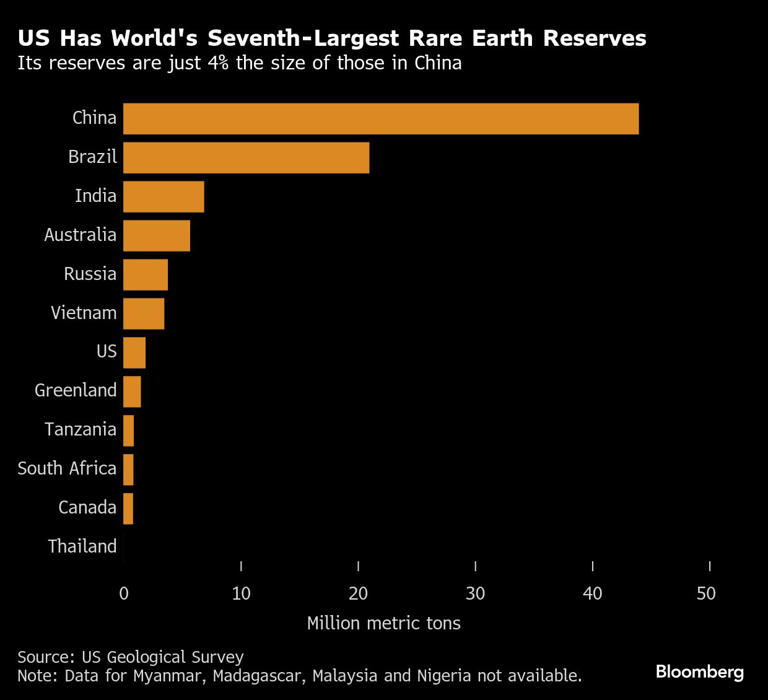 Why Rare Earths Are China’s Trump Card in Trade War With US