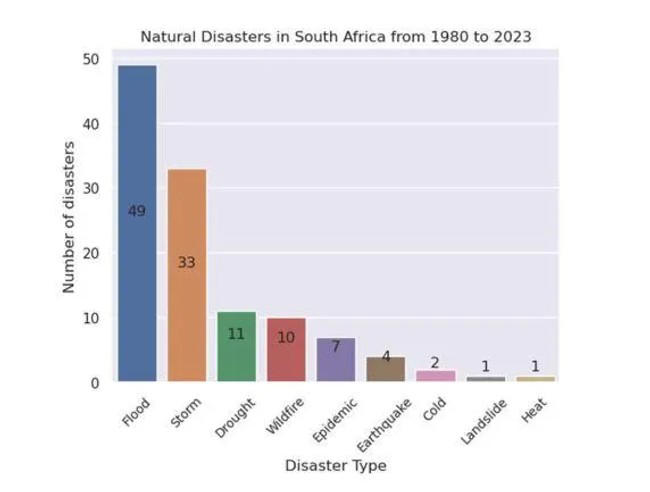 Climate change: New study reveals alarming flood and storm patterns in ...