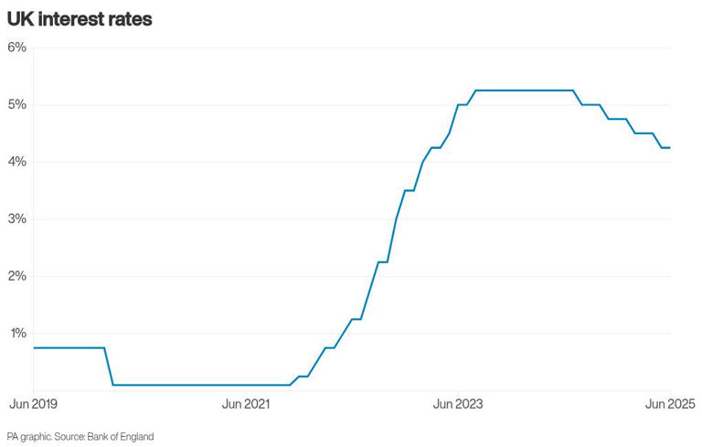 Bank of England ready to cut interest rates as jobs market slows ...