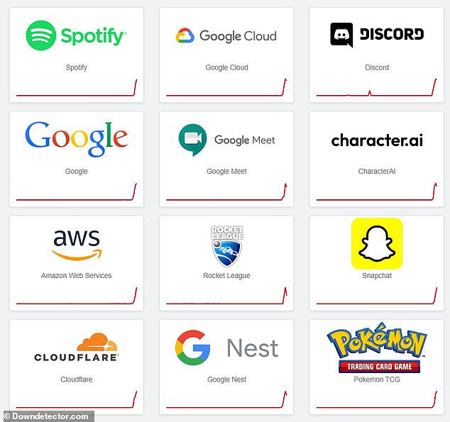 Major internet outage hits US as users report dozens of popular sites ...
