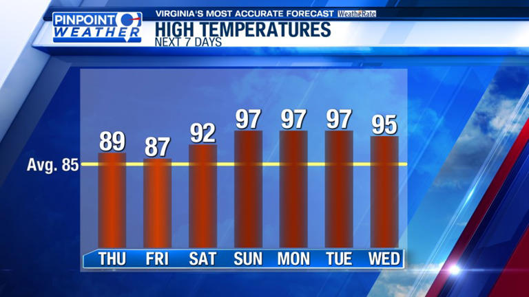 Pinpoint Weather: Severe storm risk for Thursday