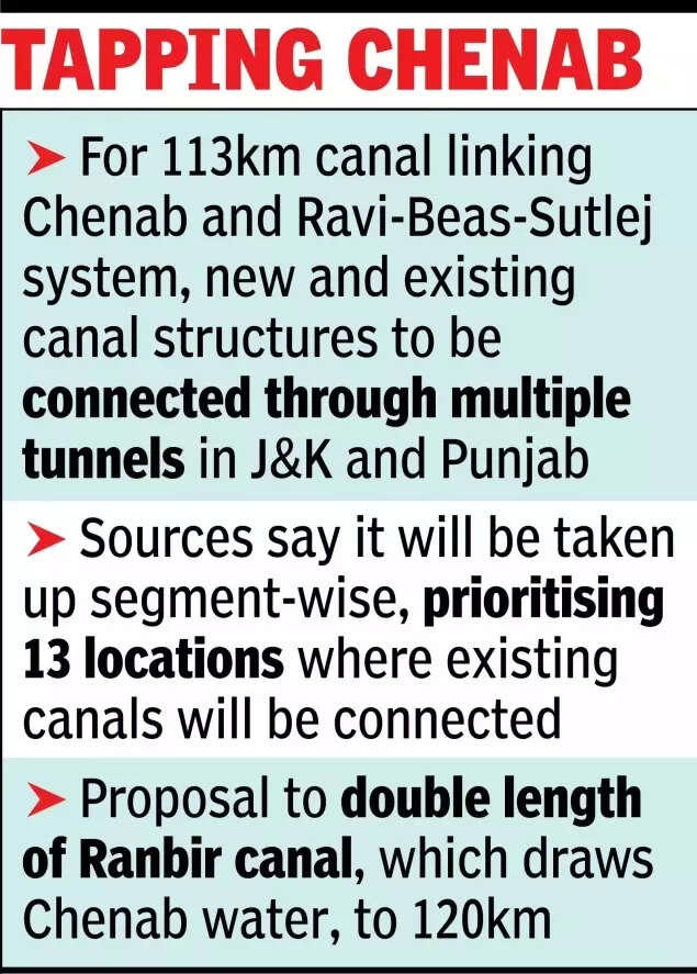 India bleeds Pakistan dry: Water at ‘dead’ levels in Pakistan's dams ...