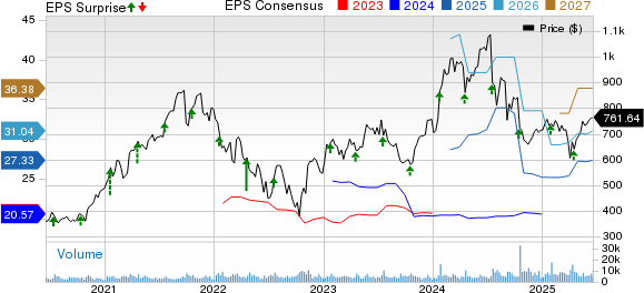 ASML Holding Rises 10% YTD: Is the Stock Worth a Good Buy?
