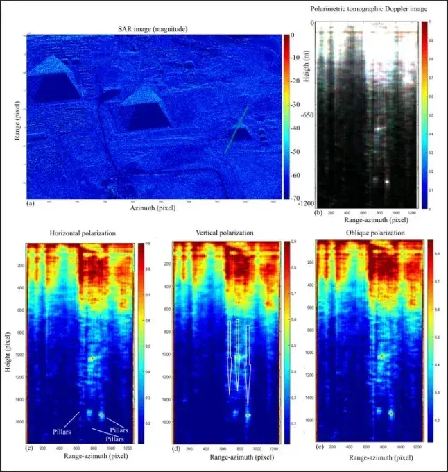 'Second hidden city' discovered 2,000 feet under Giza pyramids