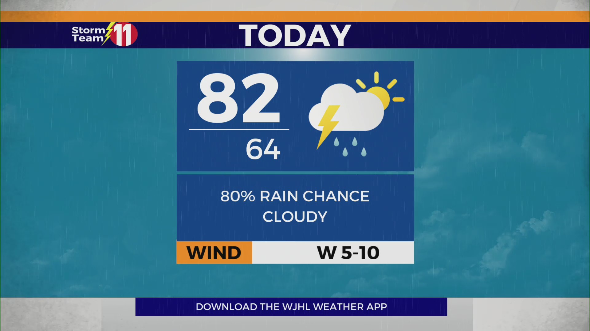 Wet for your Thursday with the rain coming to a end later tonight