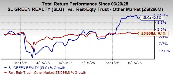 SL Green Realty Stock Up 12.7% in Three Months: Will the Trend Last?