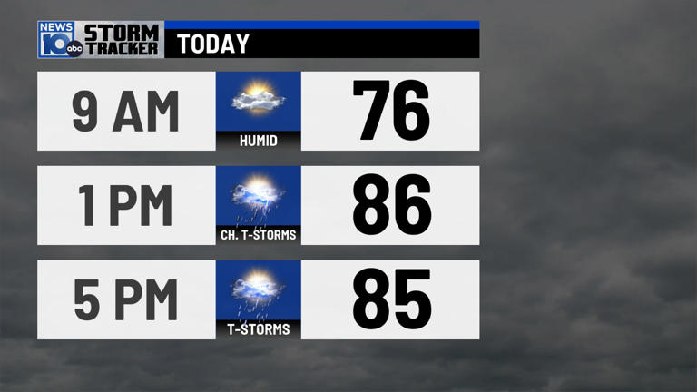 6/19/2025: Hot & humid with strong storms