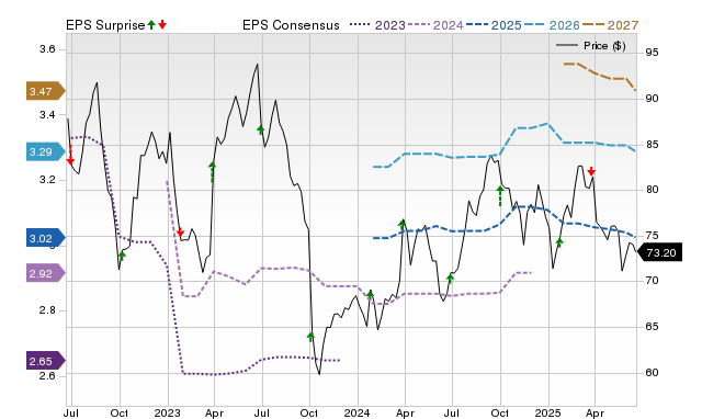 McCormick (MKC) reports next week: What awaits?