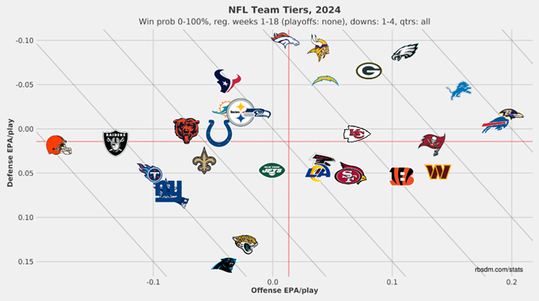 2025 Buffalo Bills Fantasy Preview: More of the same Josh Allen ...