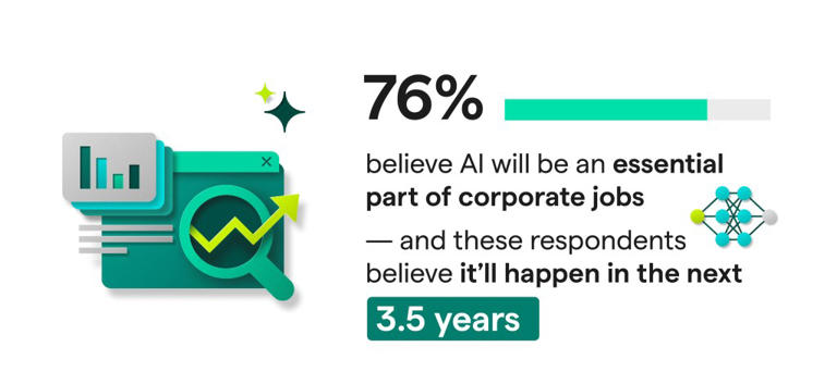 Many are turning to AI to escape from repetitive tasks in the workplace ...