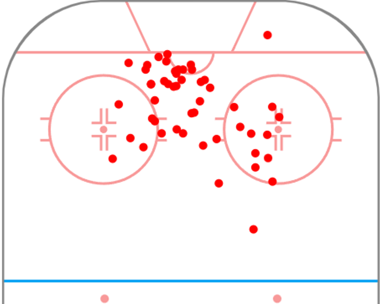 Scout’s Analysis: Three small, skilled prospects who could exceed draft ...