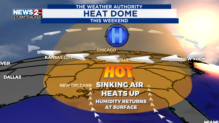 Dangerous heat building in Middle Tennessee