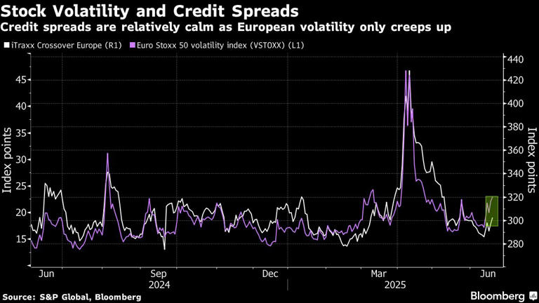 歐洲股市連續第三天下跌 受地緣政治擔憂影響