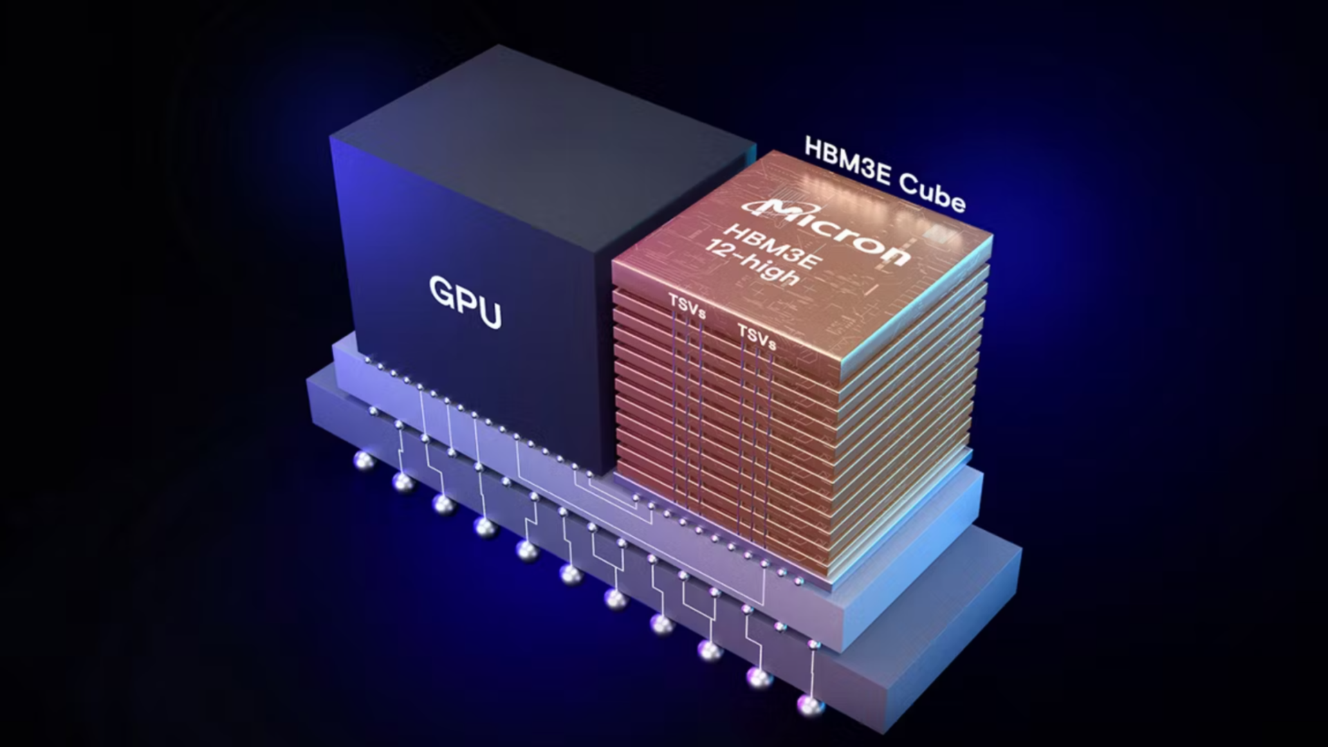 AI GPU accelerators with 6TB HBM memory could appear by 2035 as AI GPU die sizes set to shrink ...