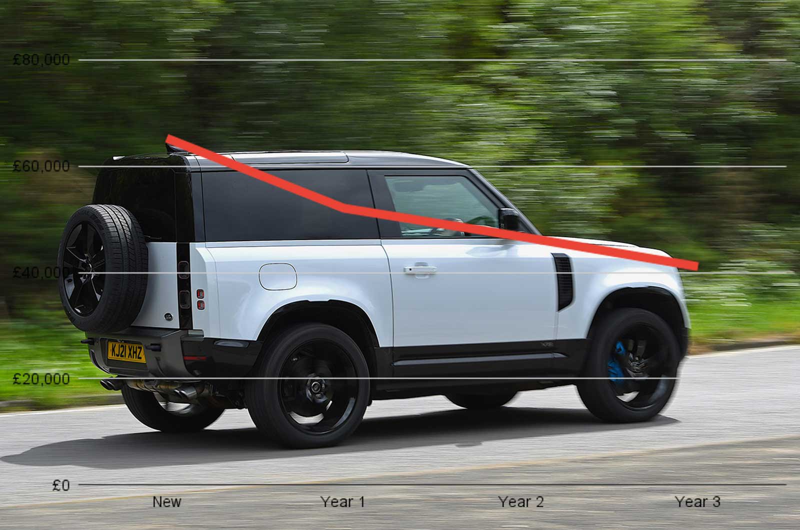 The 10 slowest-depreciating SUVs