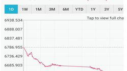 IHSG Anjlok Hampir 2 Persen, Gejolak Global dan Konflik Timur Tengah Jadi Pemicu Utama
