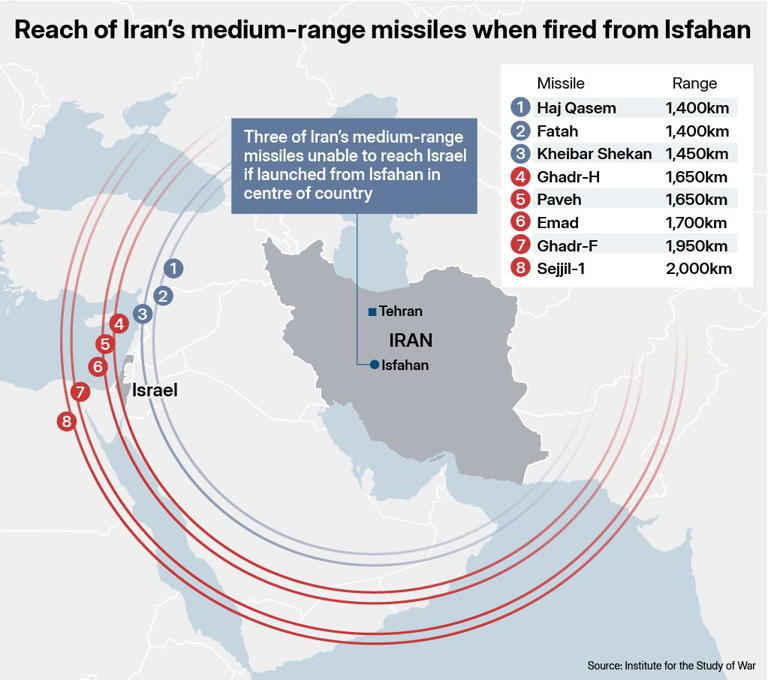 Iran's missile launchers forced to pull back from danger zone