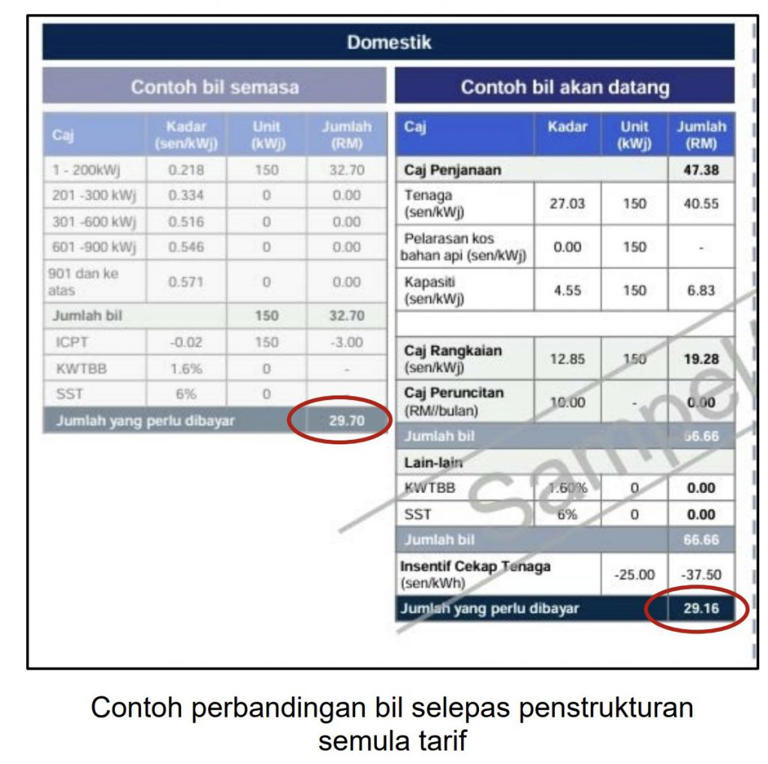 Tnb Electricity Bill Comparison Old Versus New July 2025