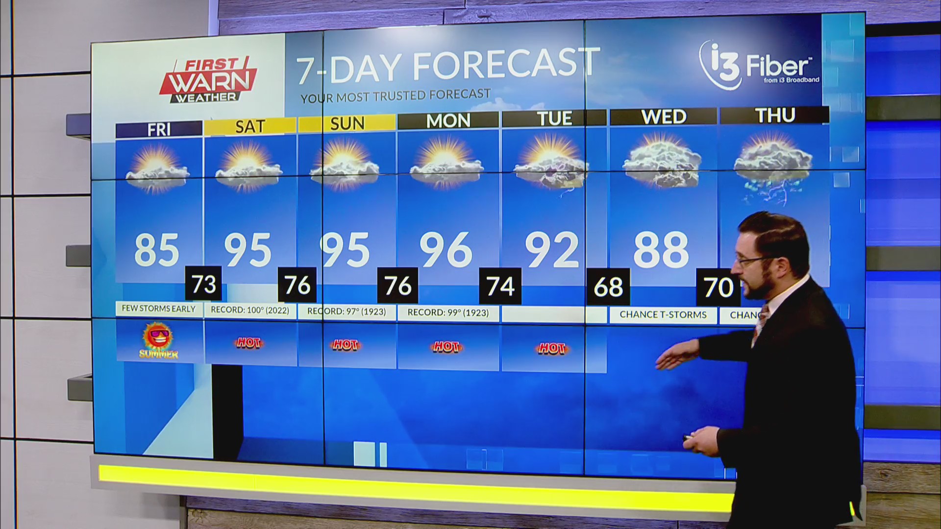 Early Morning Forecast June 20th 2025