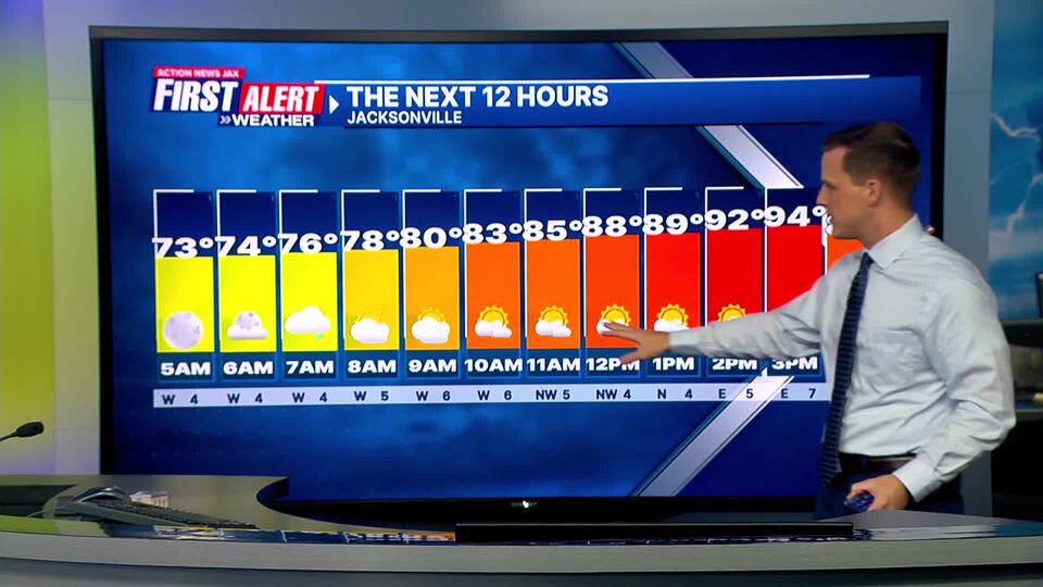 Early Morning Weather Update: June 20, 2025