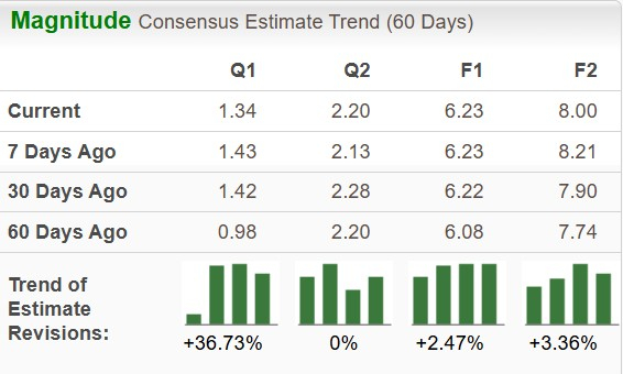 Can Vistra Benefit From the Clean Energy Transition & Net-Zero Goal?