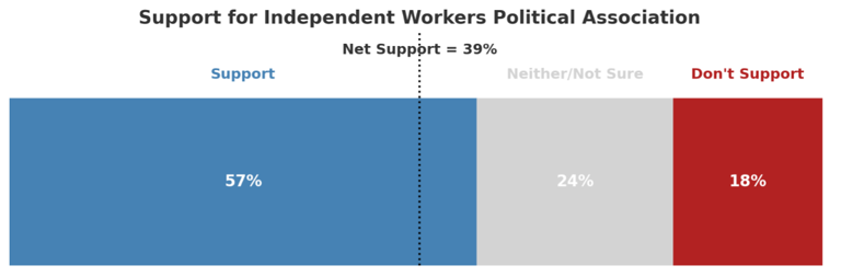 Rust Belt Voters Are Sick of Both Parties