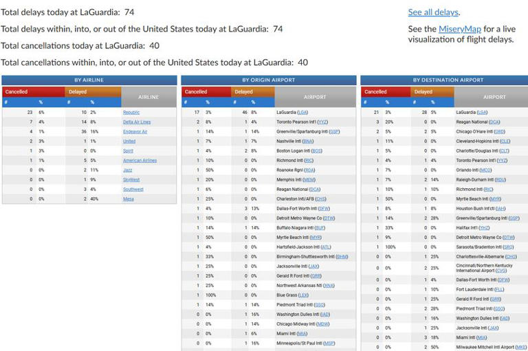 LaGuardia Airport cancels flights, passengers face huge delays after severe thunderstorms in NY