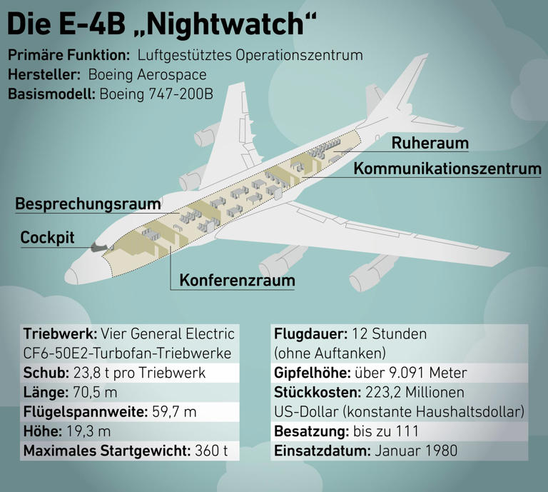 „Weltuntergangsflugzeug“ nach Washington verlegt: Was die fliegende US ...