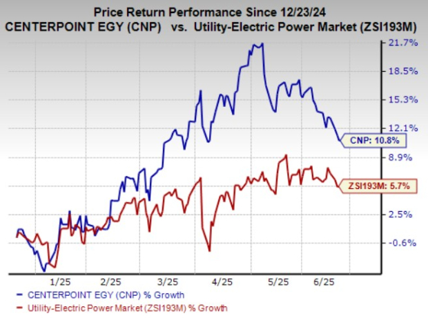 Reasons to Include CenterPoint Stock in Your Portfolio Right Now