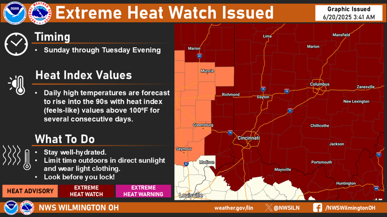 Extreme heat watch issued for central Ohio. Summer 2025 begins with a ...