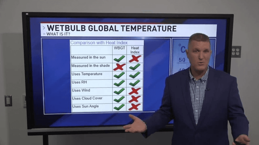 Innovative 'WBGT' heat index scale offers clearer picture of Texas heat ...