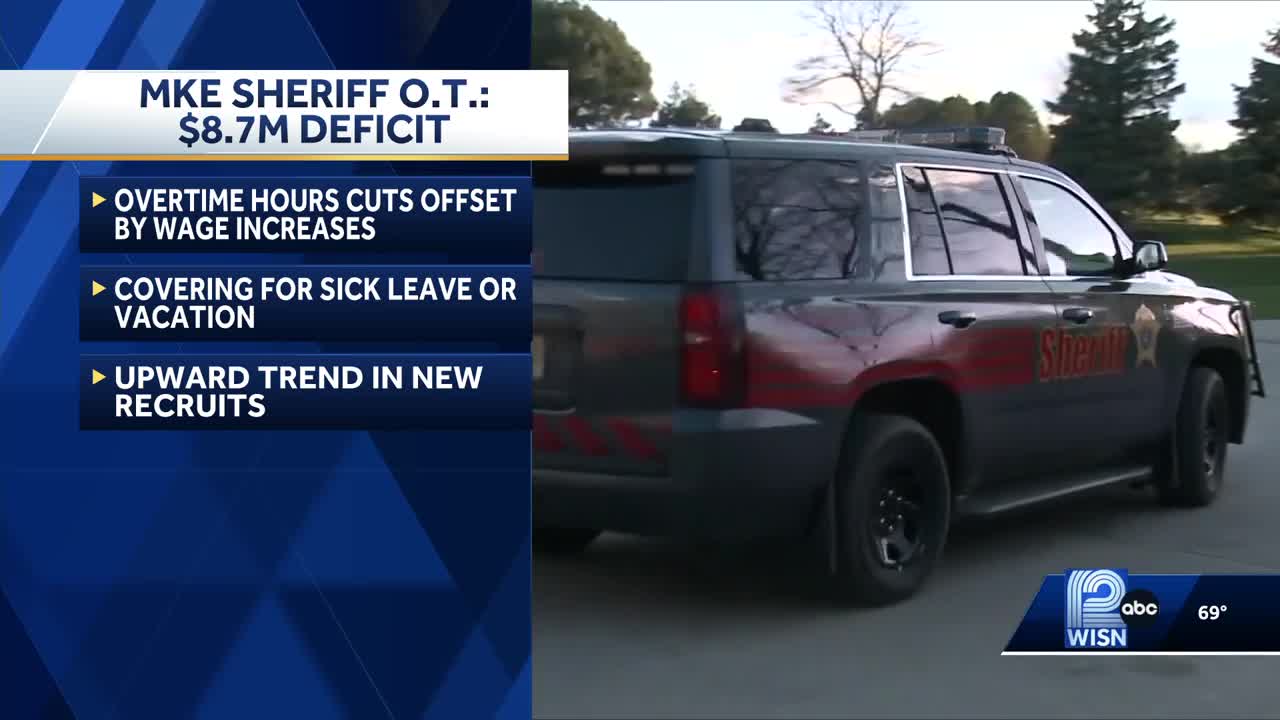Milwaukee County Sheriff's Office faces $8.7 million overtime deficit