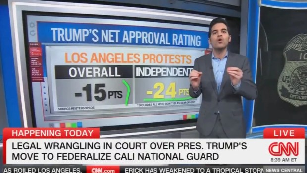 CNN Analyst Says Latest Polling Shows Trump 'Has Lost the Political ...