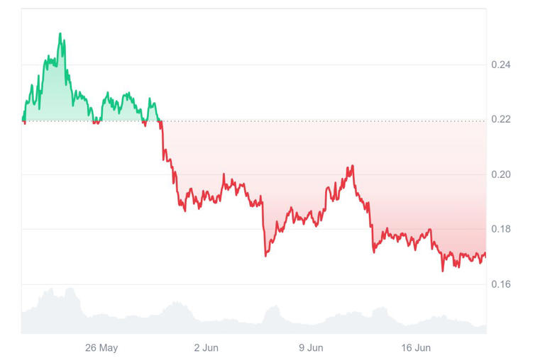 Analysts Favor Ruvi AI (RUVI) Over Dogecoin (DOGE) For Bull Run, Its Utility Token Could Reach ...