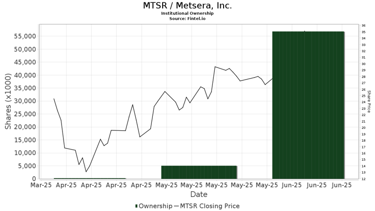 Wells Fargo Initiates Coverage of Metsera (MTSR) with Overweight ...