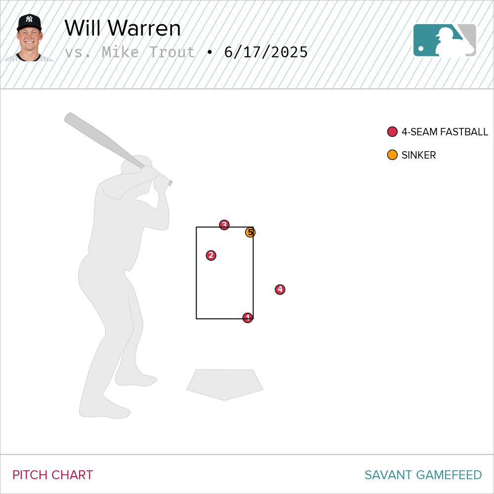 Sequence of the Week: Will Warren (6/18)