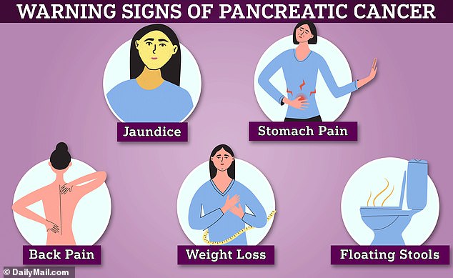 I ignored all the signs... then doctors found an aggressive cancer ...