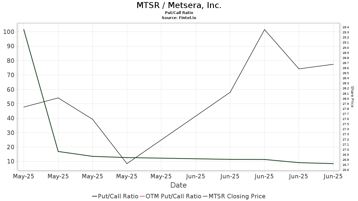 Wells Fargo Initiates Coverage of Metsera (MTSR) with Overweight ...