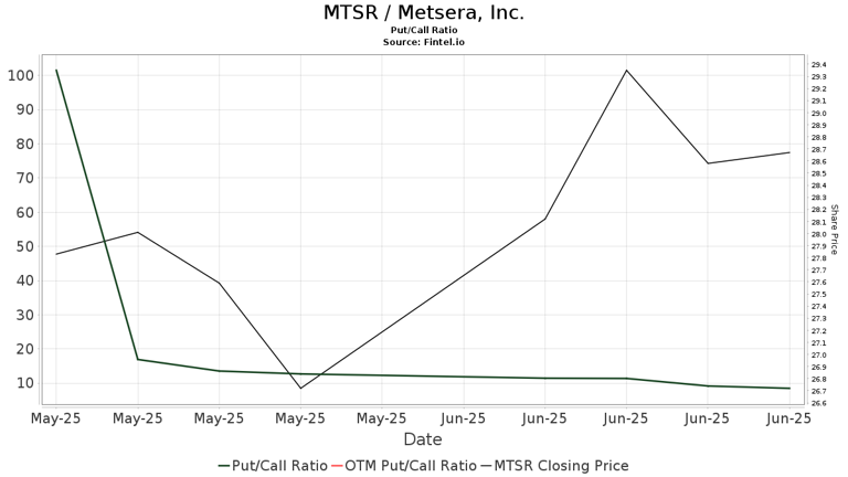 Wells Fargo Initiates Coverage of Metsera (MTSR) with Overweight ...