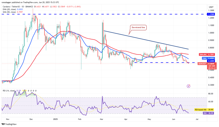 Price predictions 6/20: BTC, ETH, XRP, BNB, SOL, DOGE, ADA, HYPE, BCH, SUI