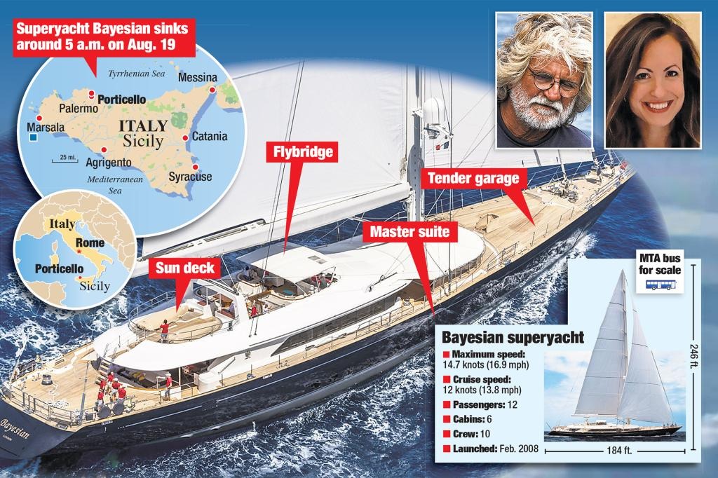 British tycoon Mike Lynch’s sunken Bayesian superyacht raised towards ...
