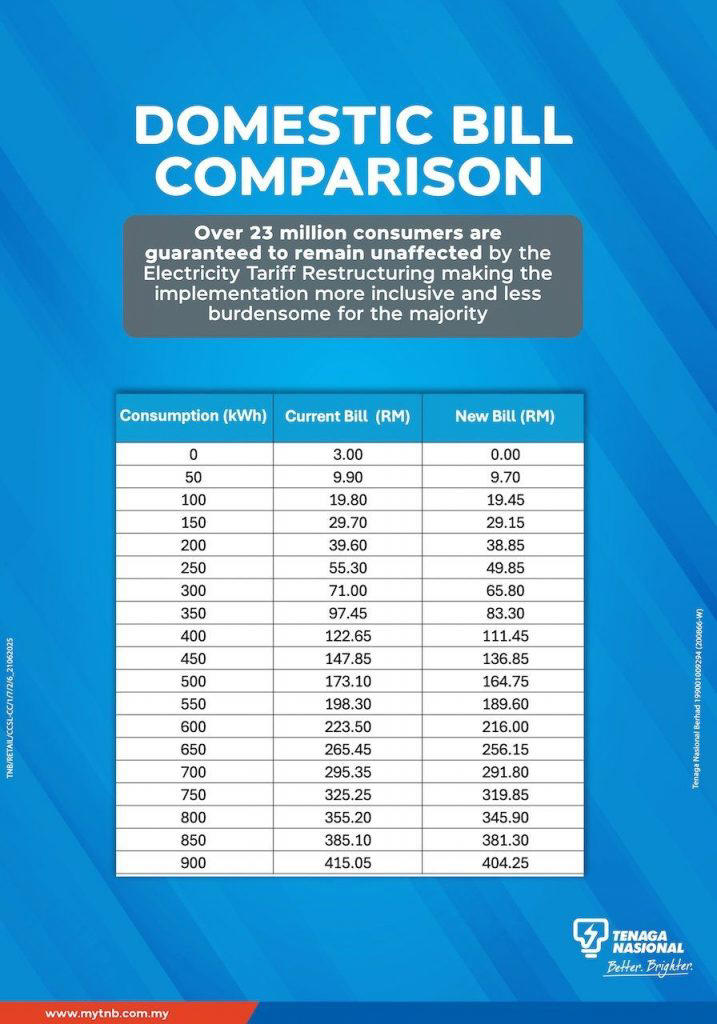 West Malaysia’s new Electricity Tariff Structure (July 2025): What’s changed, and how it impacts ...