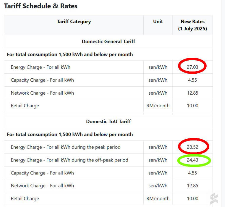 Off-peak electricity rates: How to apply for TNB ToU tariff scheme online