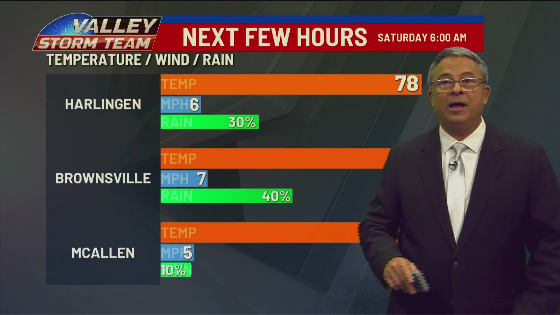 Bryan Hale Gives Weather Update June 20