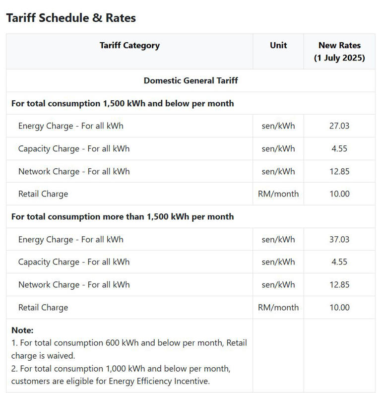 Lower TNB bills for coming months? Energy Commission declares rebates ...