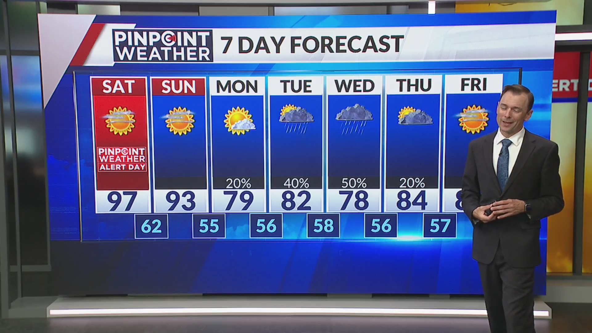 Denver weather: Pinpoint Weather Alert Day with high heat and brisk winds