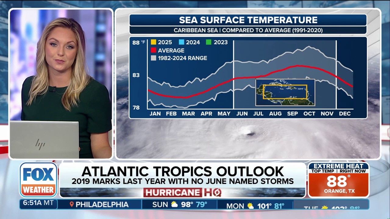 Hurricane HQ: Atlantic tropics outlook
